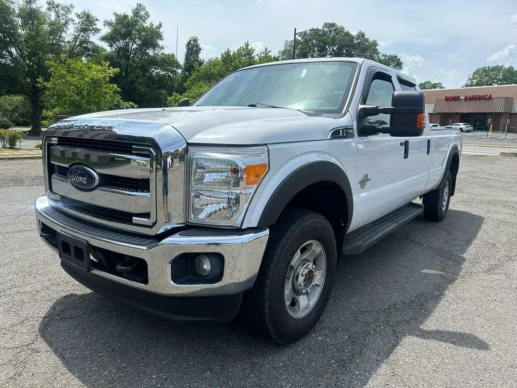 Ford F-250 Super Duty Price Trends and Pricing Insights